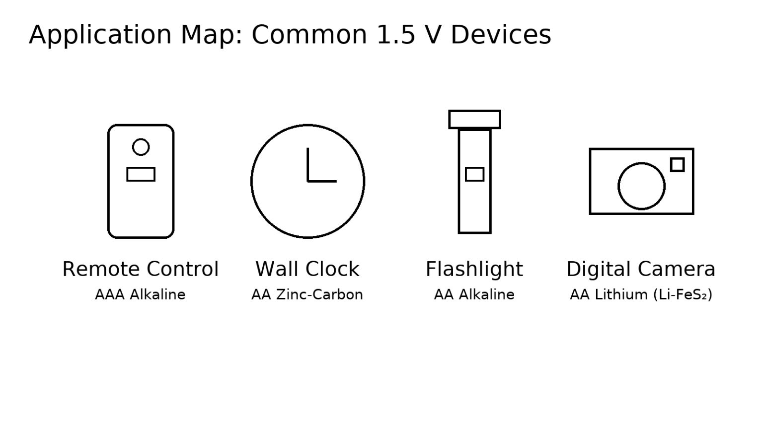1.5 Volt Batteries | Types, Sizes & Applications Guide