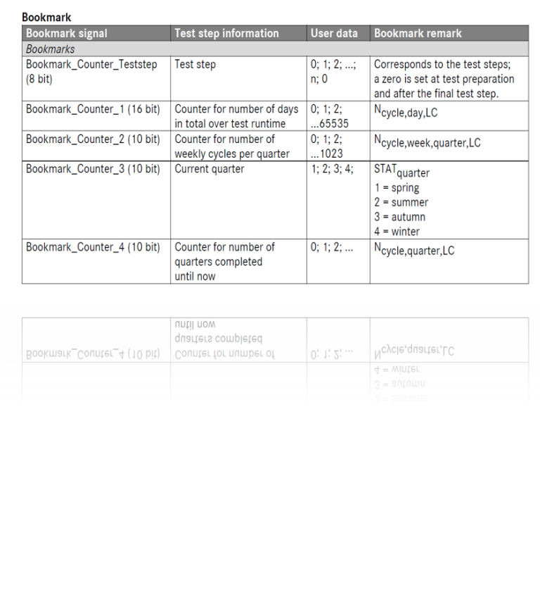 Battery Test Software | Smart Monitoring-Analysis Solutions