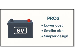 6V vs12V Batteries: Differences and Application Guide